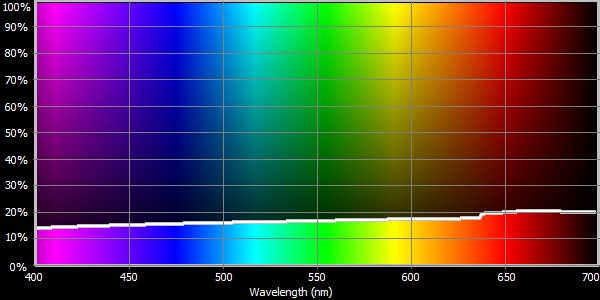 Cotech Cotech Quarter White Diffusion Quarter strength 216 – Dedotec ...